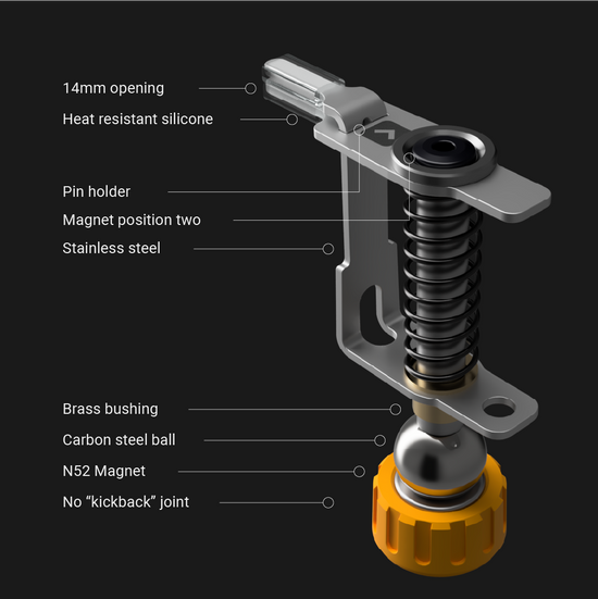 Omnifixo - Makers Third Hand – OMNIFIXO
